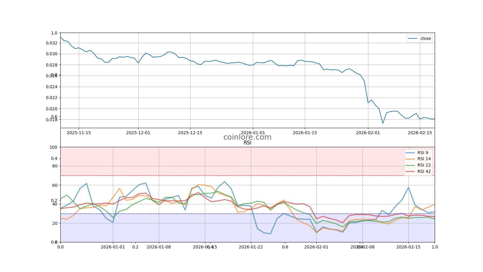 RAMP RSI indicator