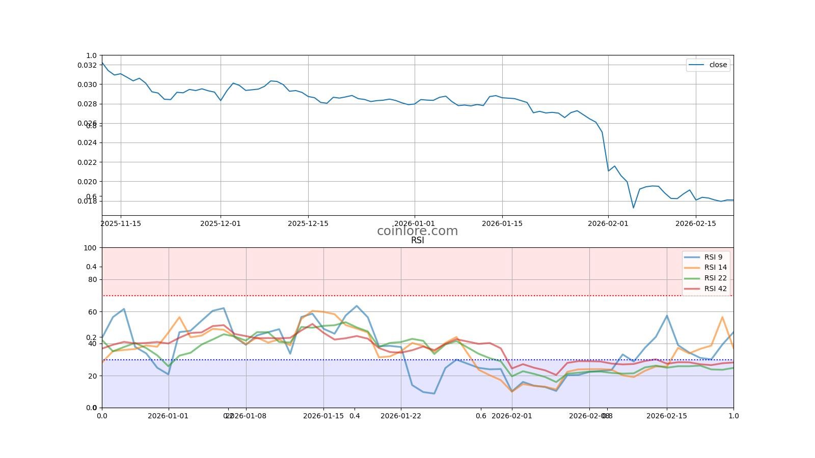 RAMP RSI indicator