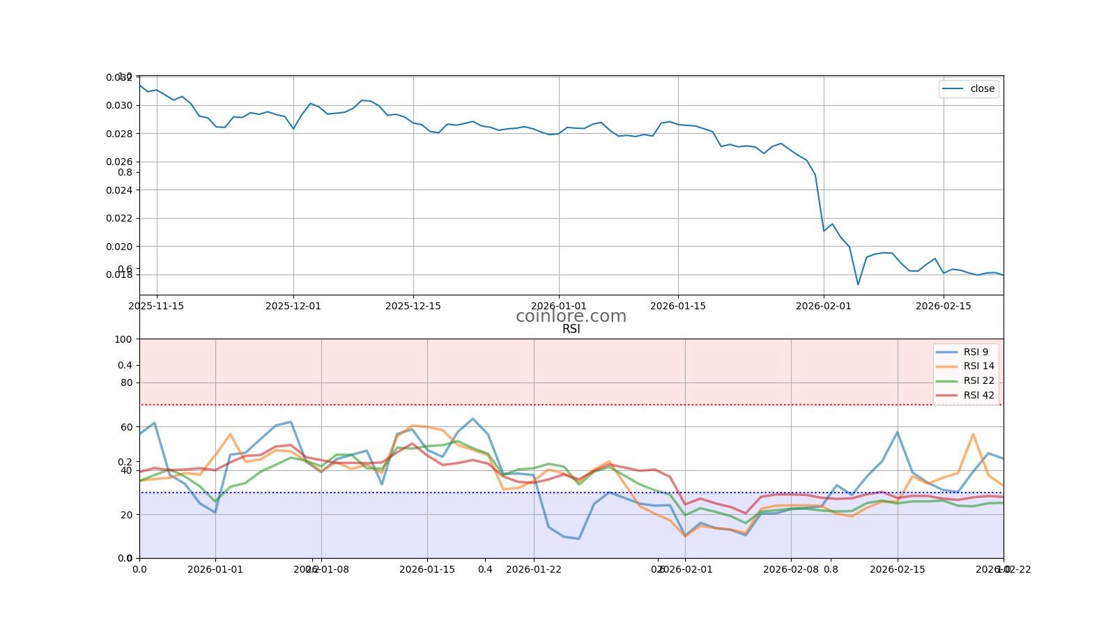 RAMP RSI indicator