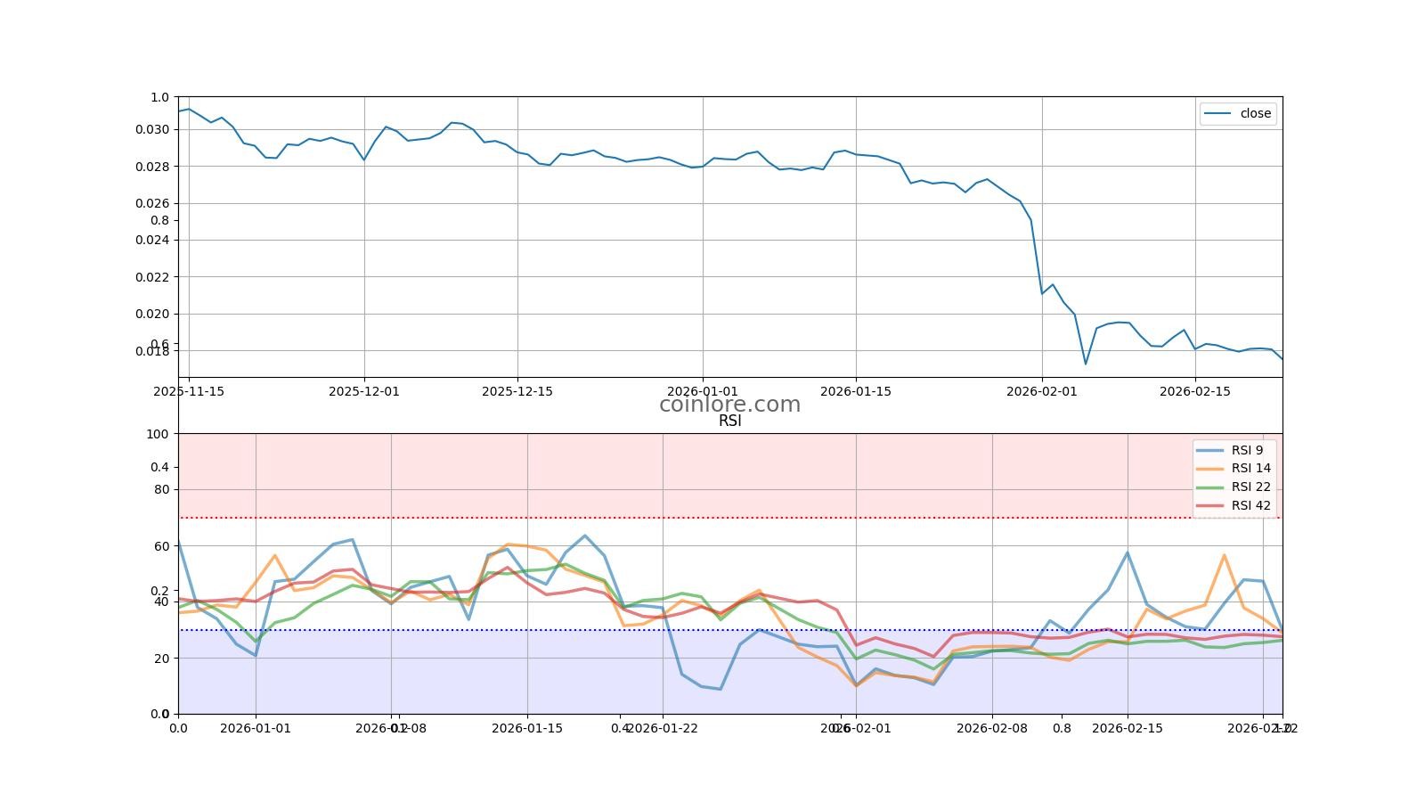 RAMP RSI indicator