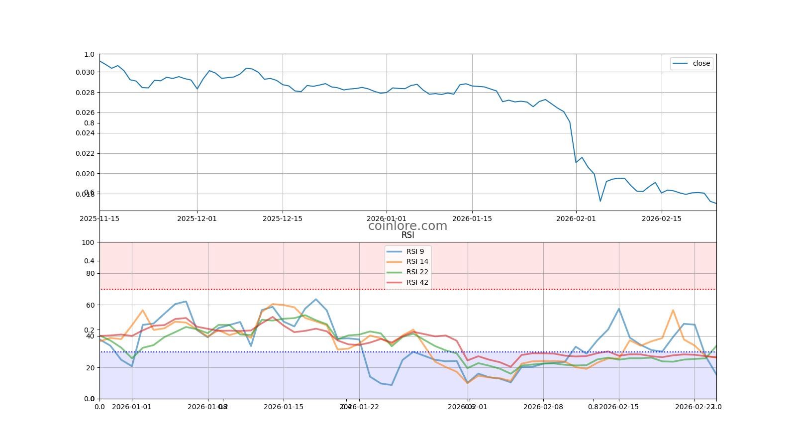 RAMP RSI indicator