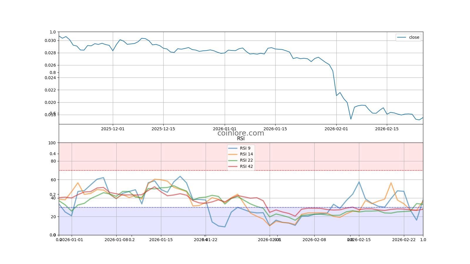 RAMP RSI indicator