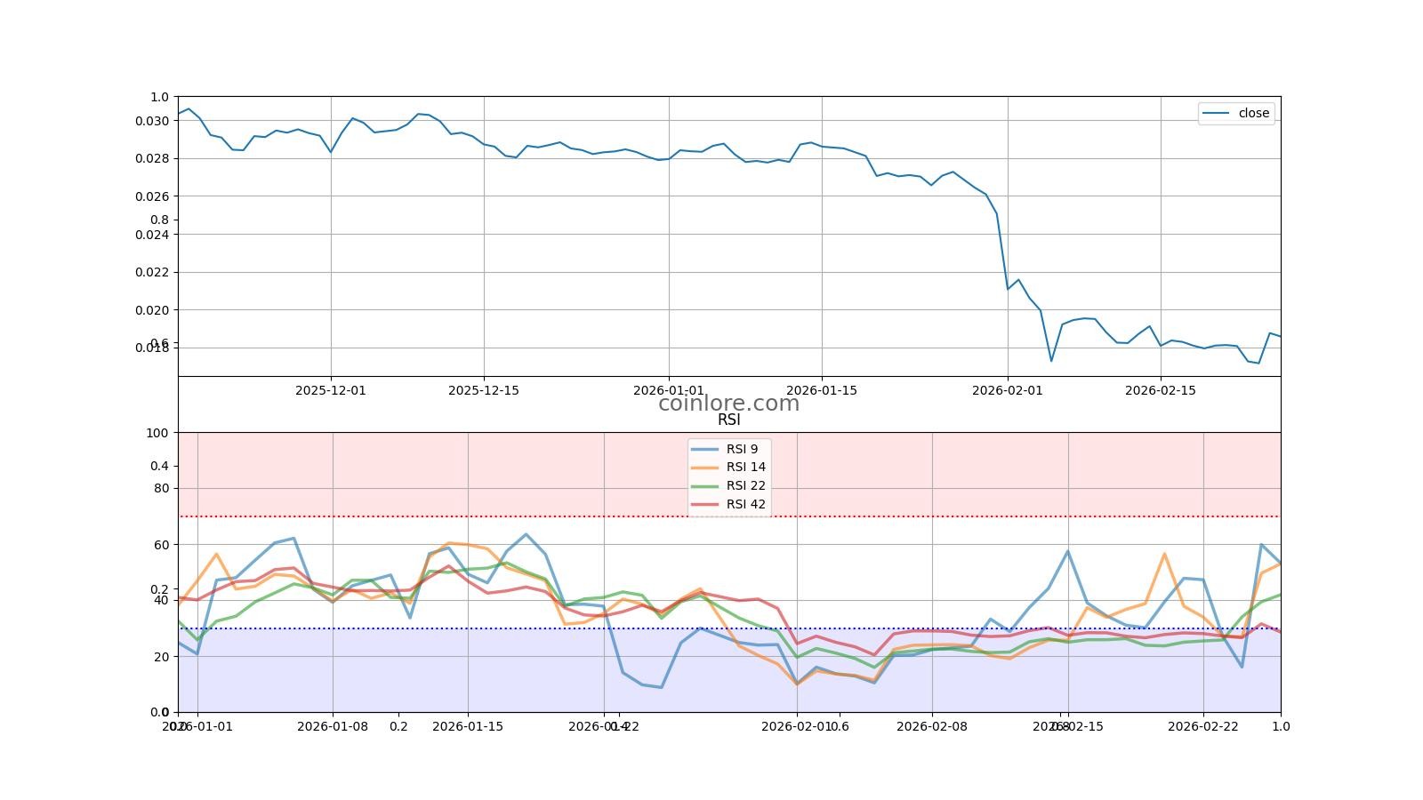RAMP RSI indicator