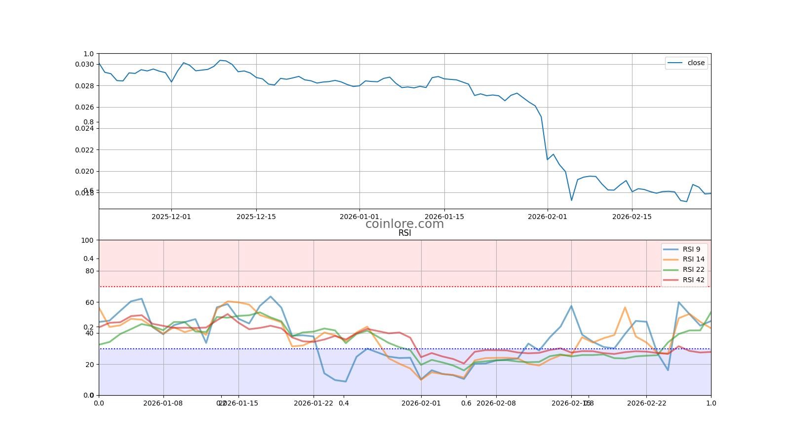 RAMP RSI indicator