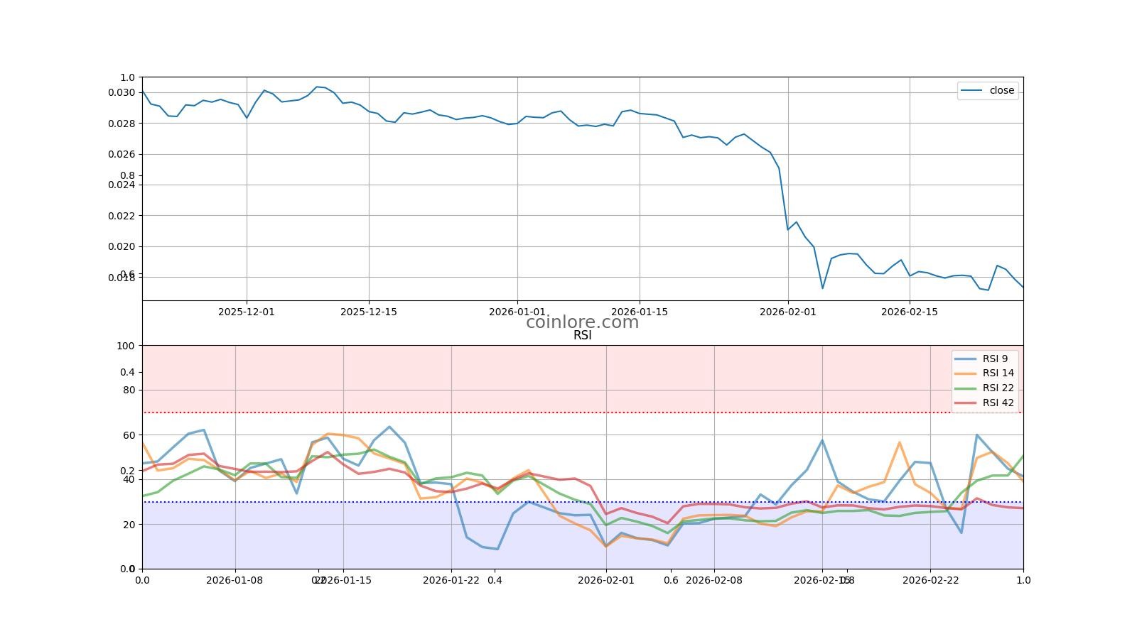 RAMP RSI indicator
