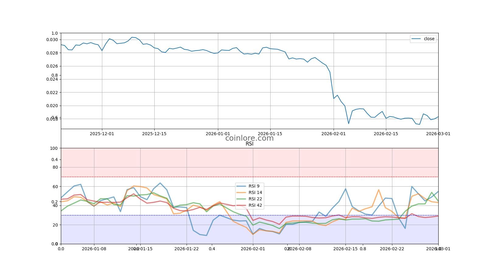 RAMP RSI indicator
