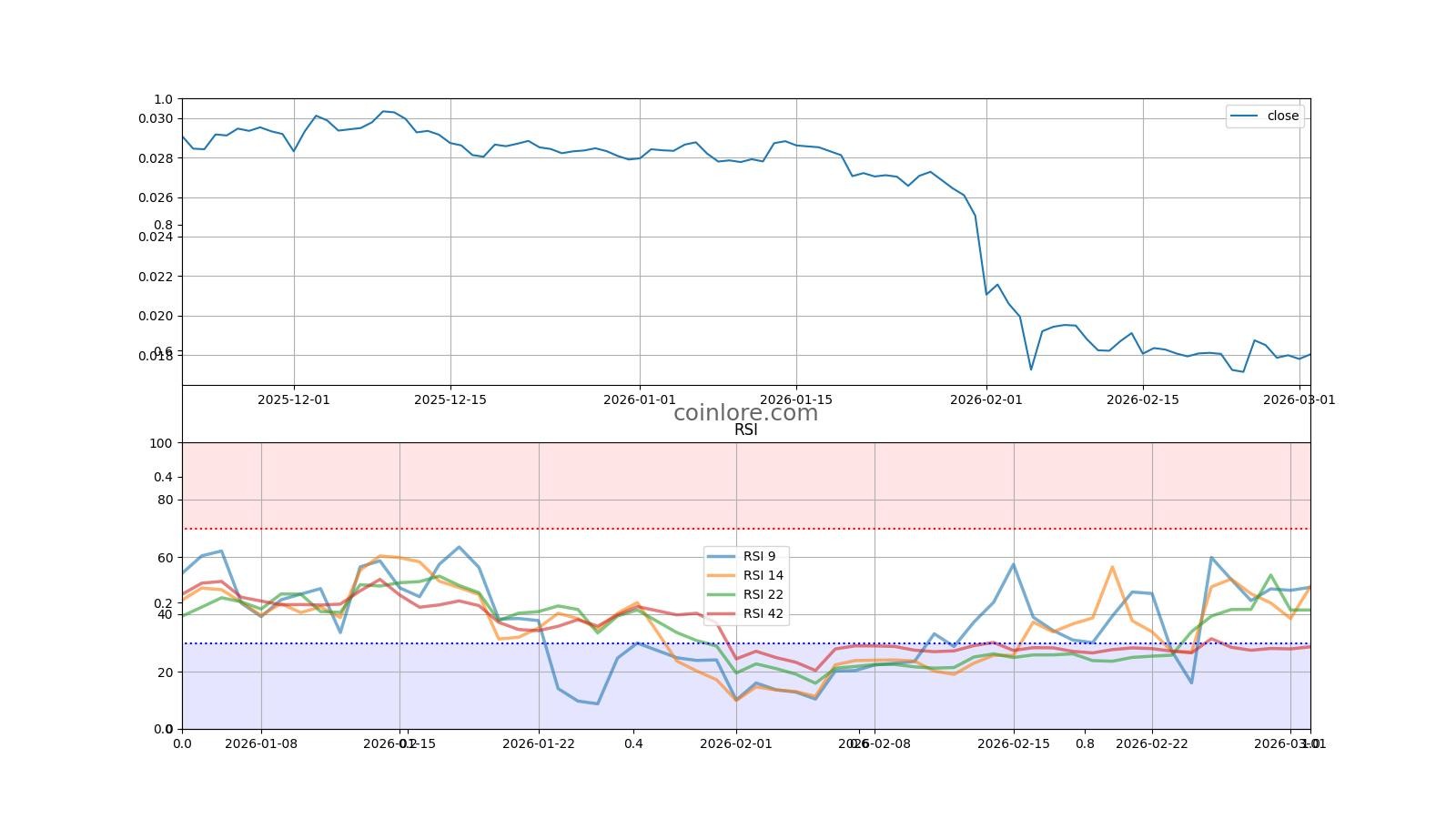 RAMP RSI indicator