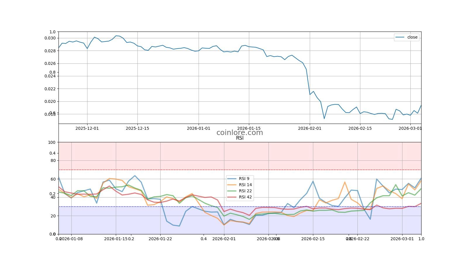 RAMP RSI indicator