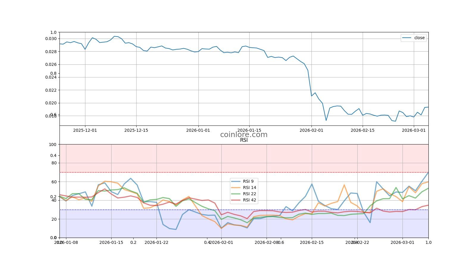 RAMP RSI indicator