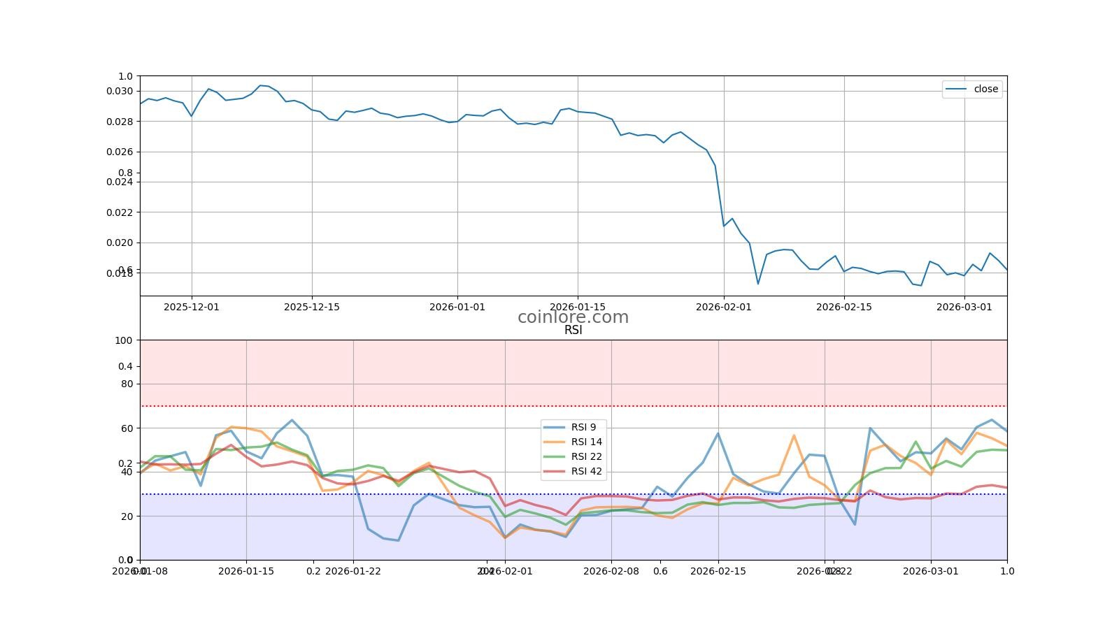 RAMP RSI indicator
