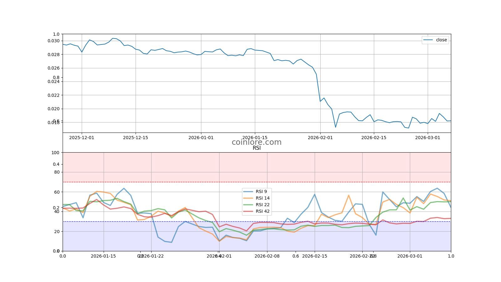 RAMP RSI indicator