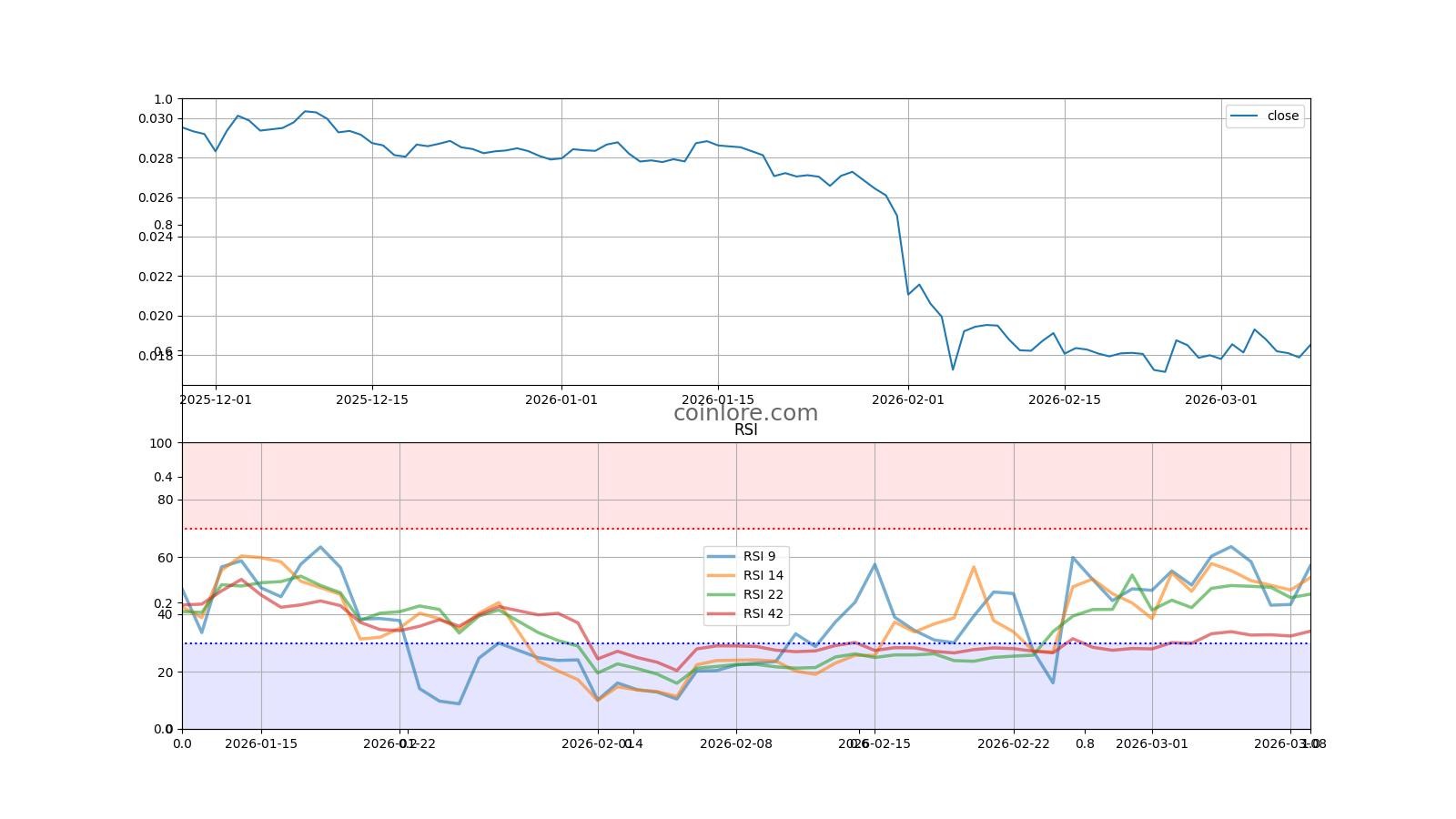 RAMP RSI indicator