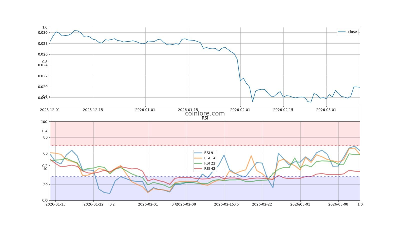 RAMP RSI indicator