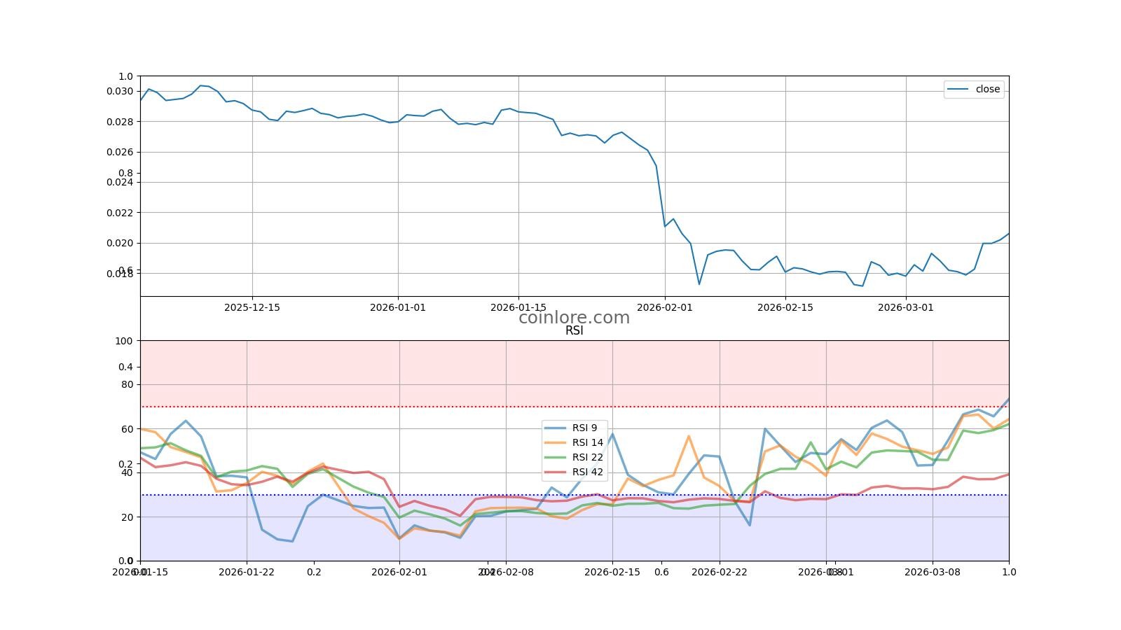 RAMP RSI indicator