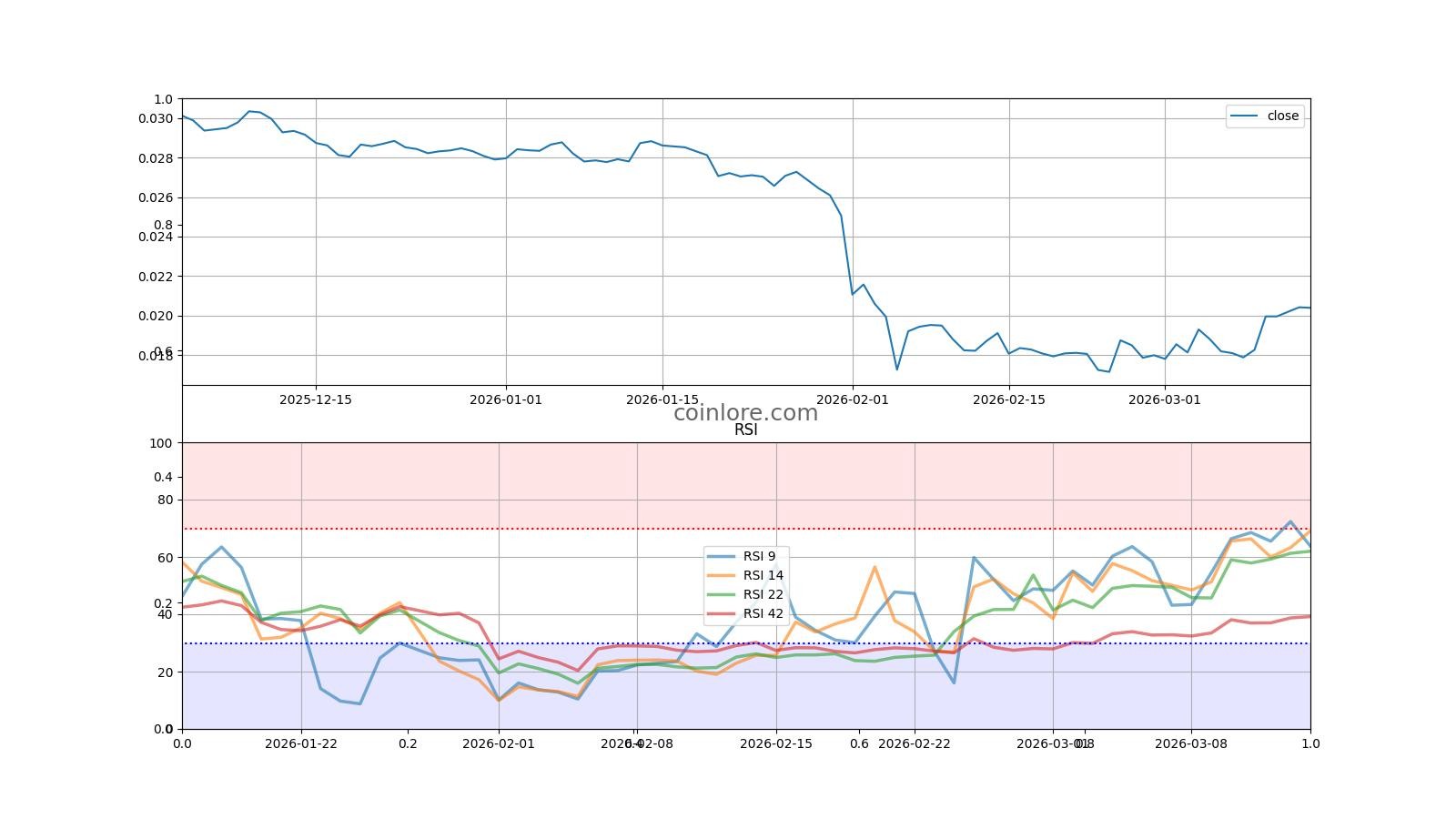 RAMP RSI indicator