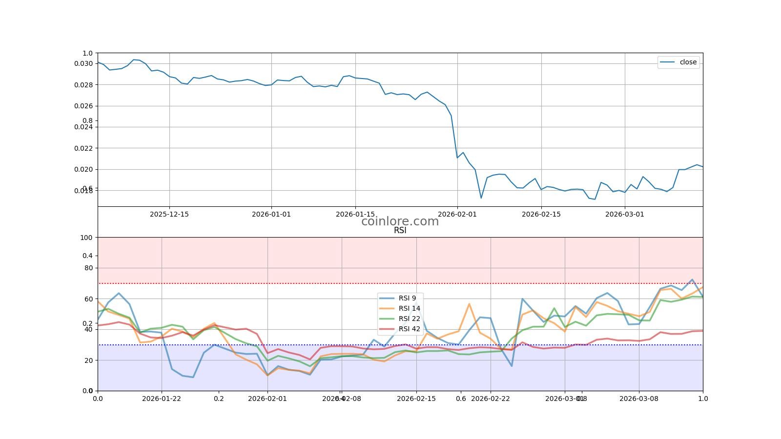 RAMP RSI indicator