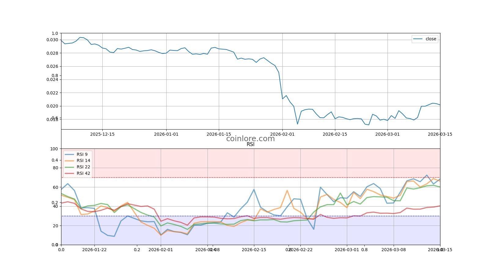 RAMP RSI indicator