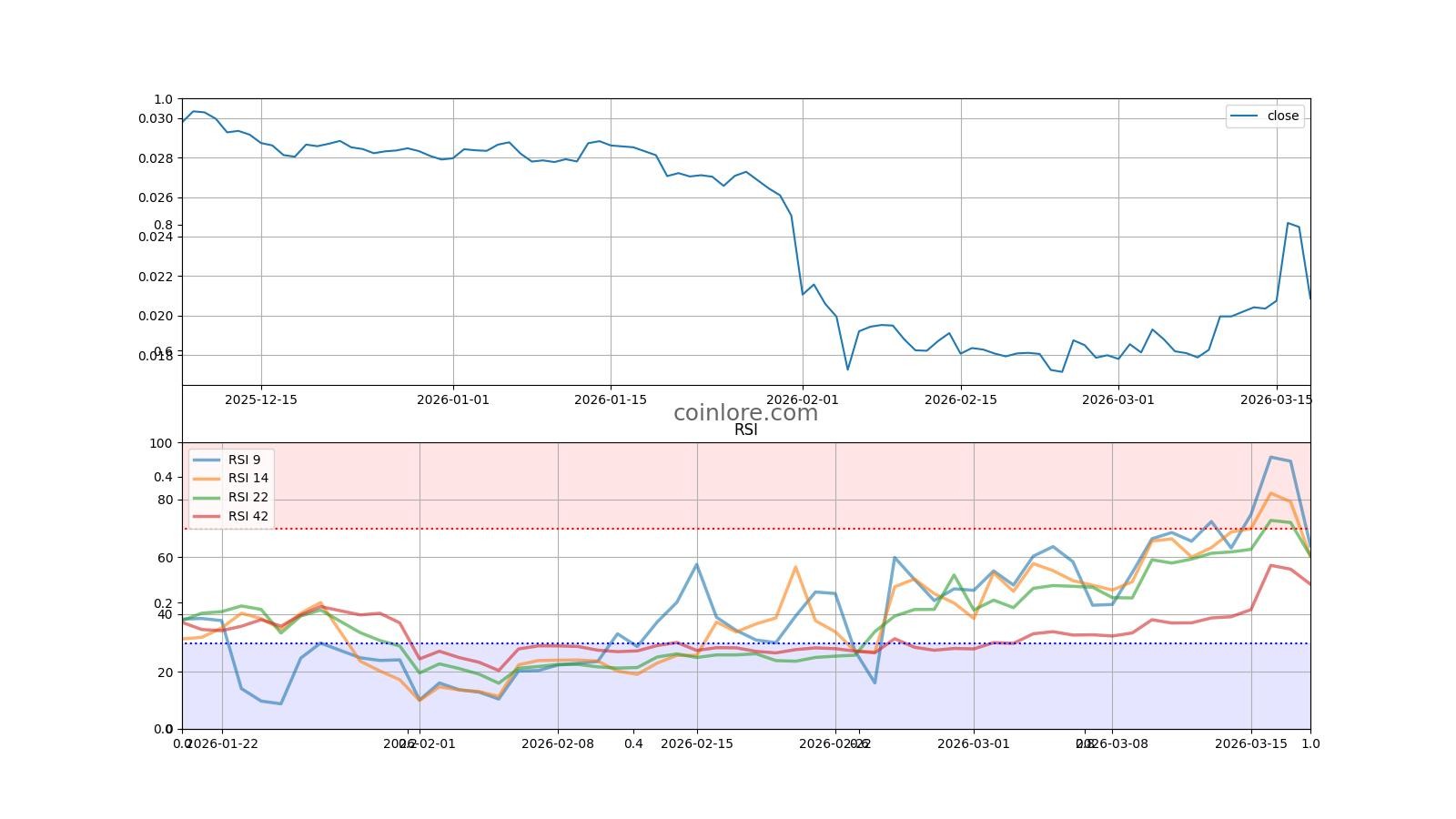 RAMP RSI indicator