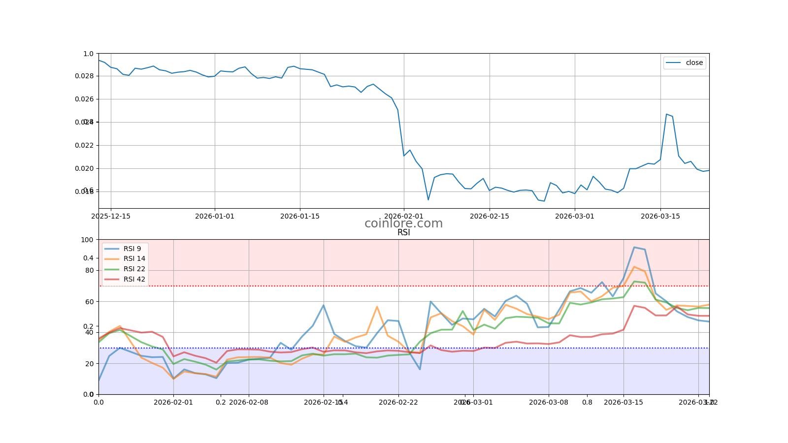 RAMP RSI indicator