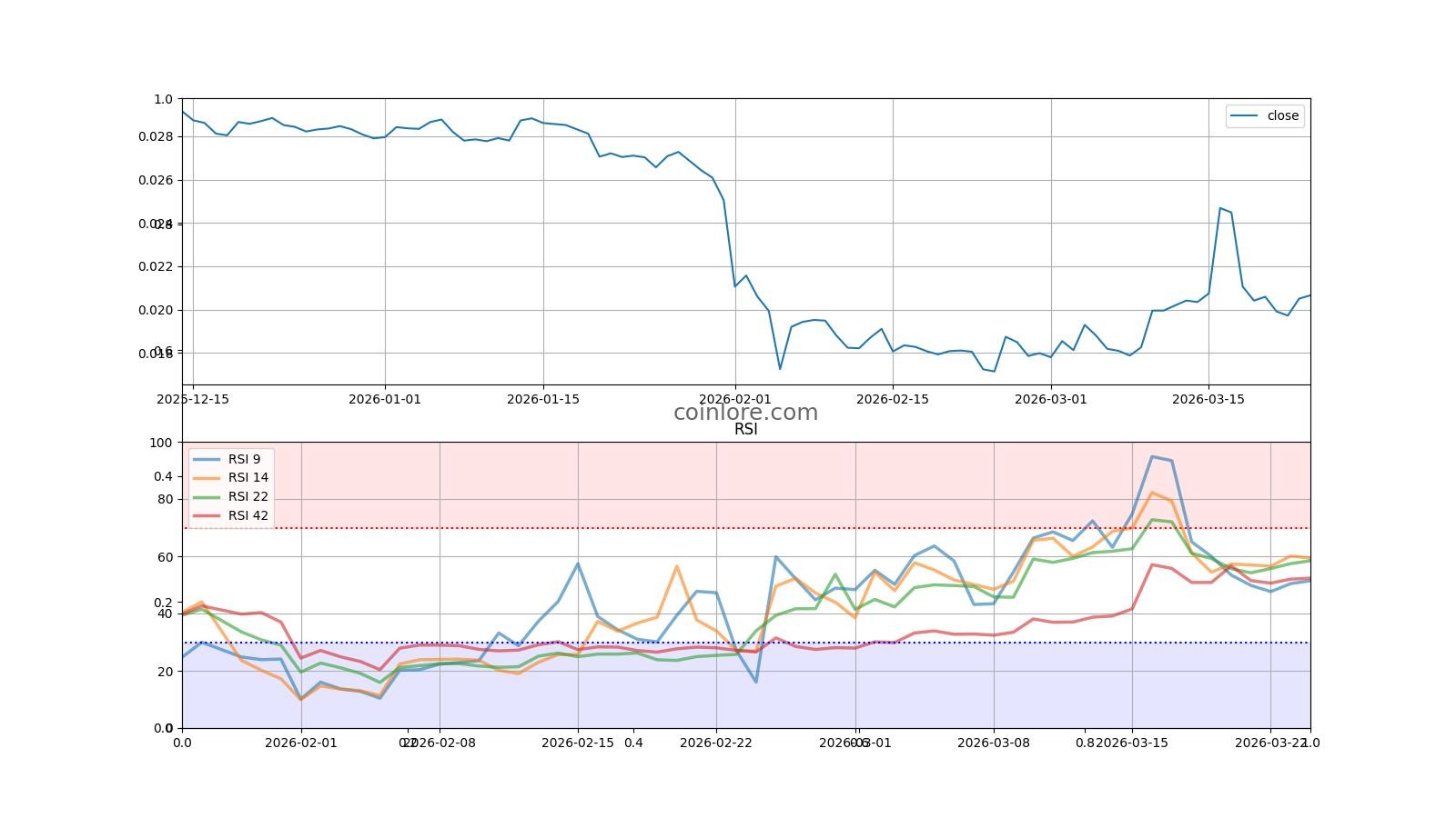RAMP RSI indicator