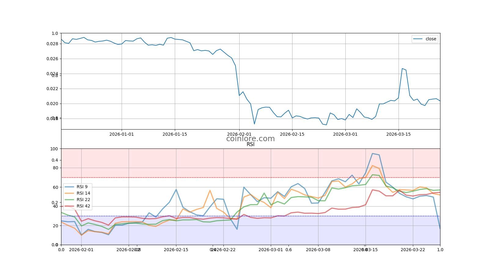 RAMP RSI indicator