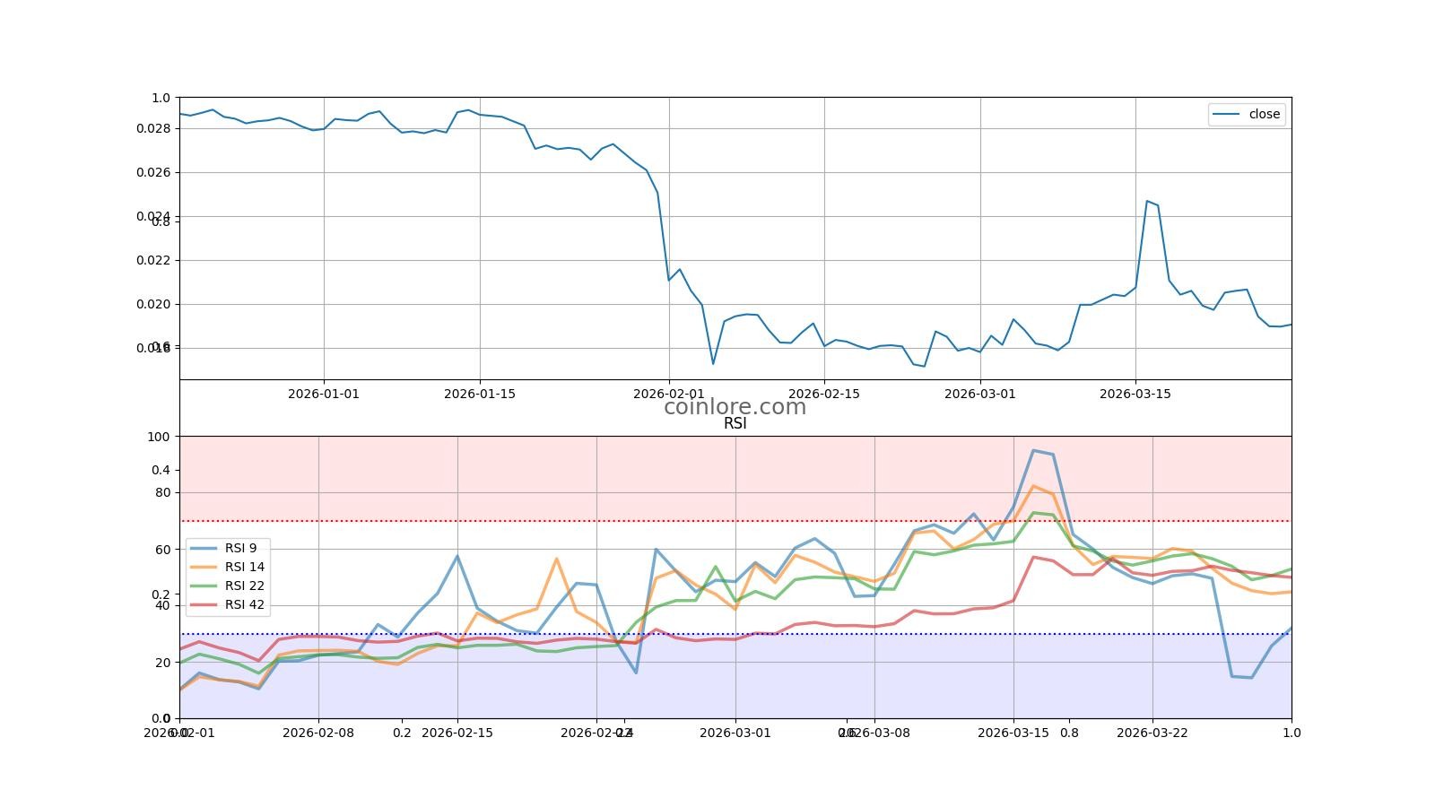 RAMP RSI indicator