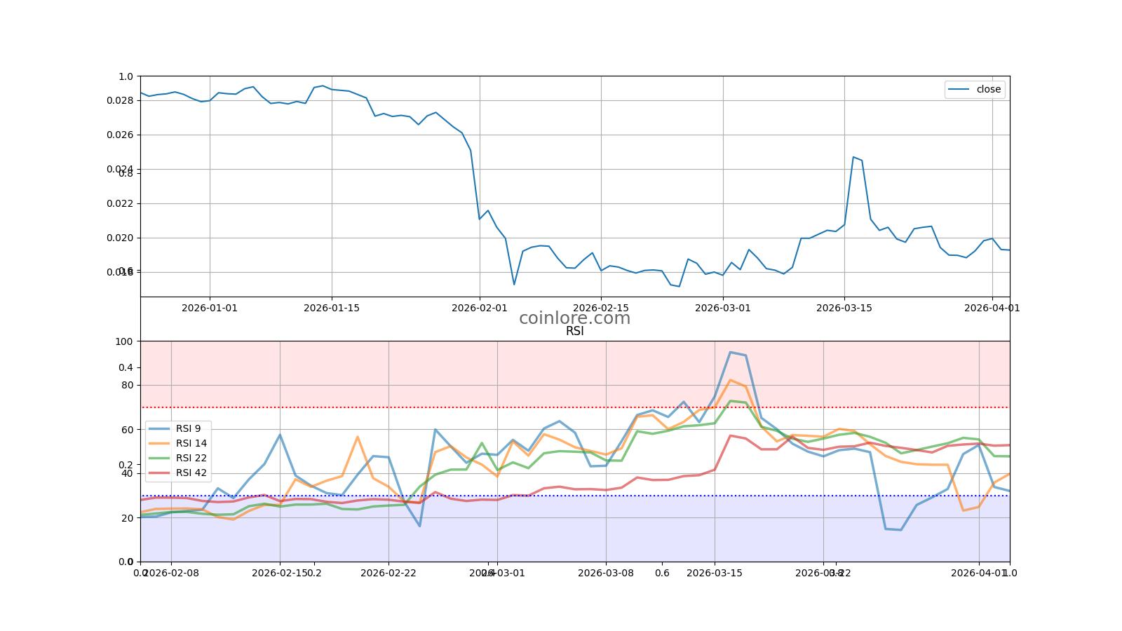RAMP RSI indicator