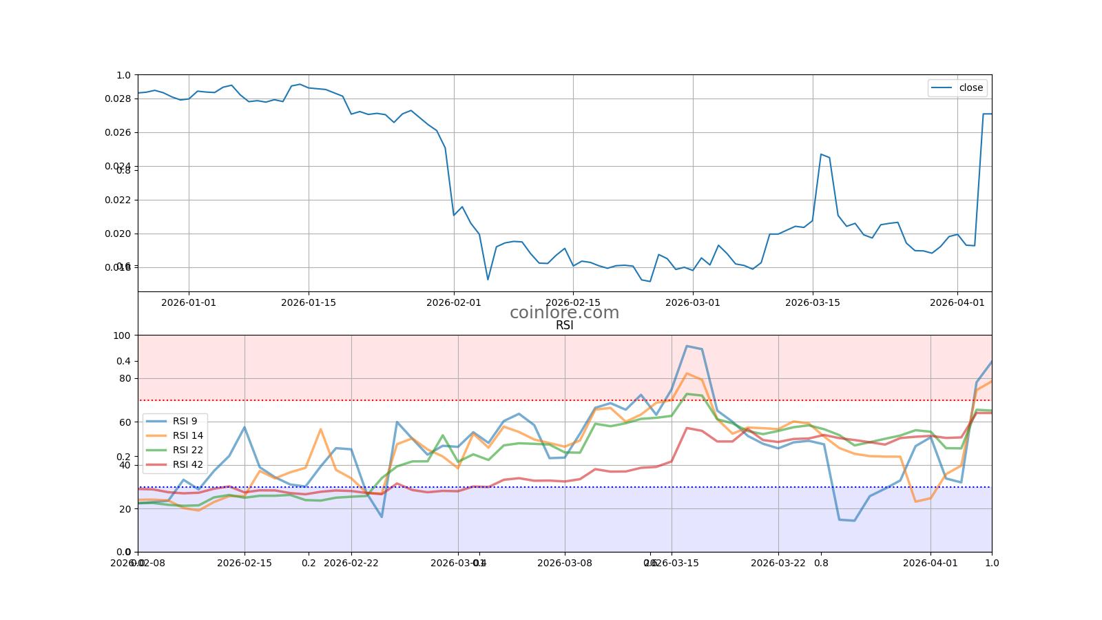 RAMP RSI indicator