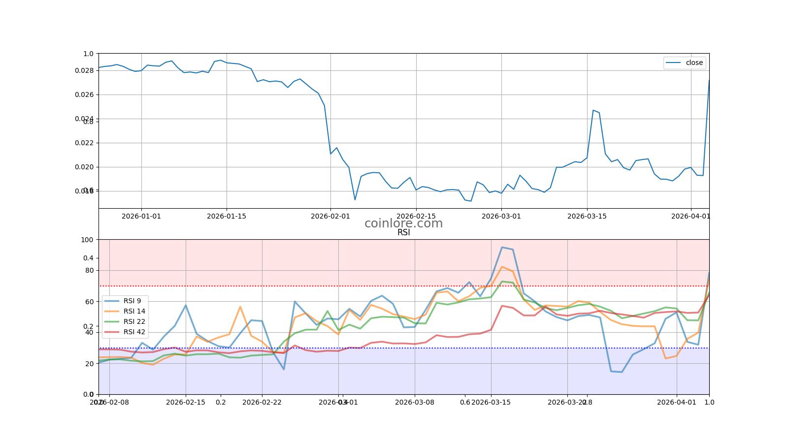 RAMP RSI indicator