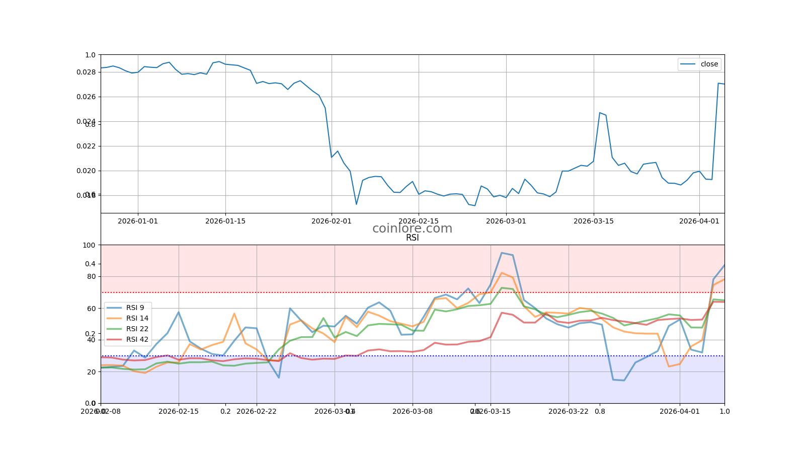 RAMP RSI indicator