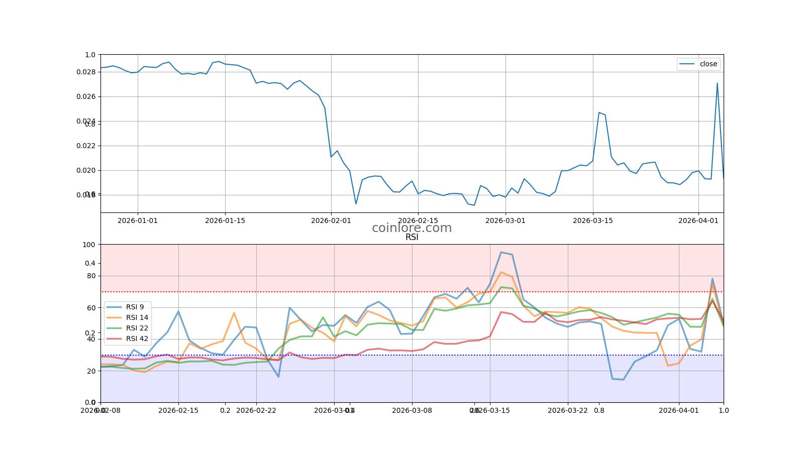 RAMP RSI indicator