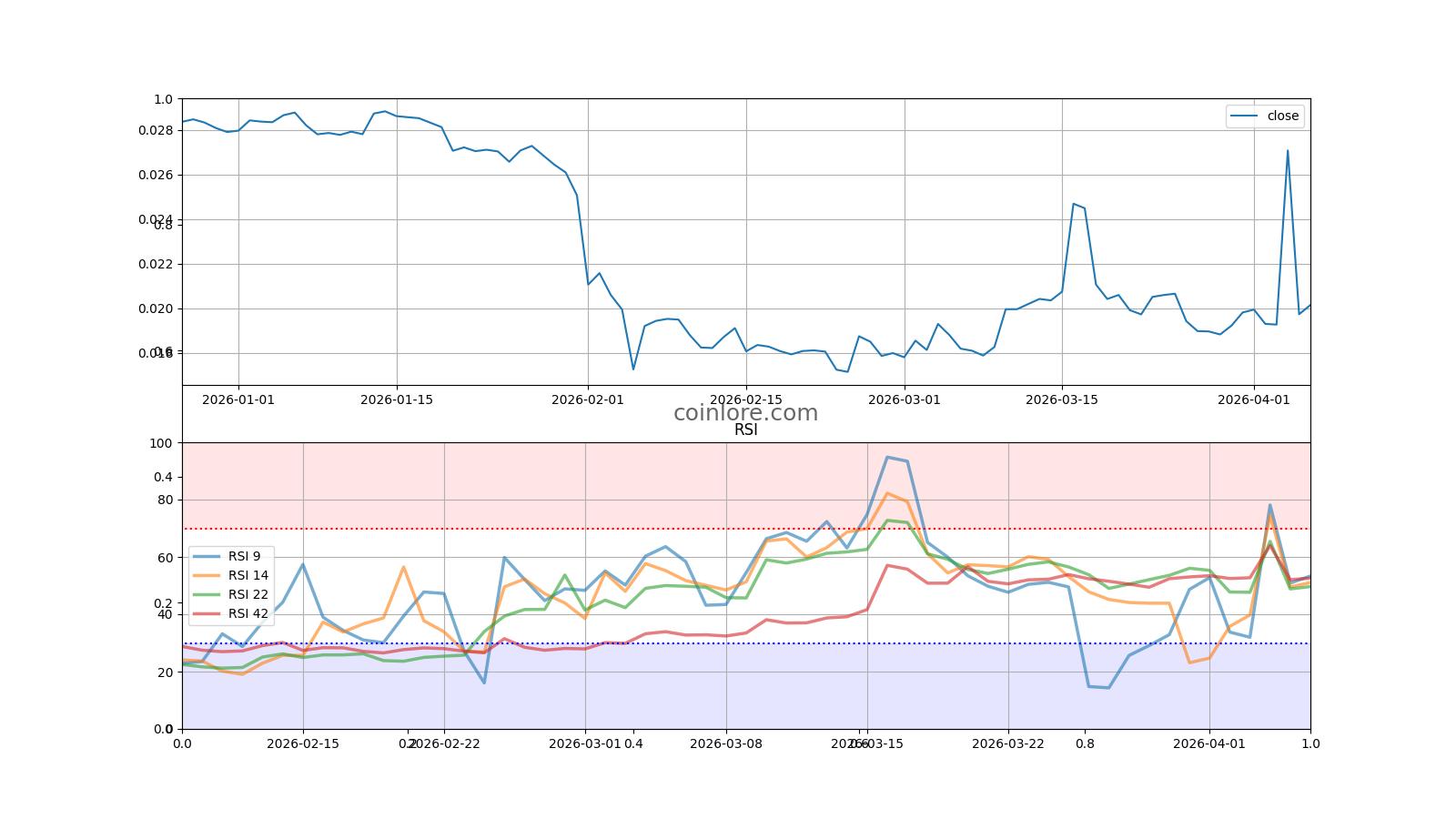 RAMP RSI indicator