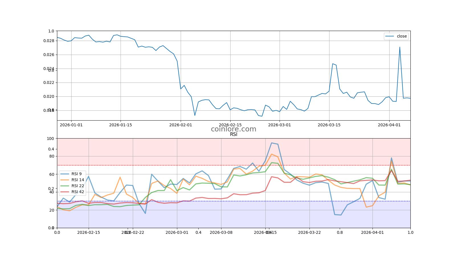 RAMP RSI indicator