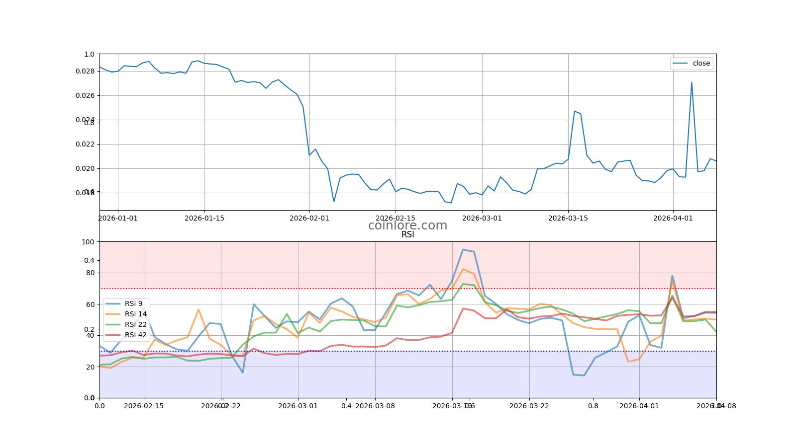 RAMP RSI indicator