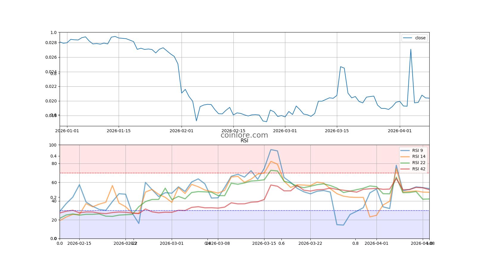 RAMP RSI indicator
