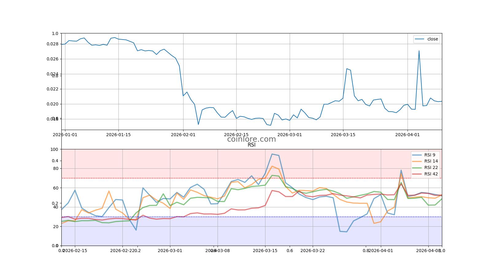 RAMP RSI indicator