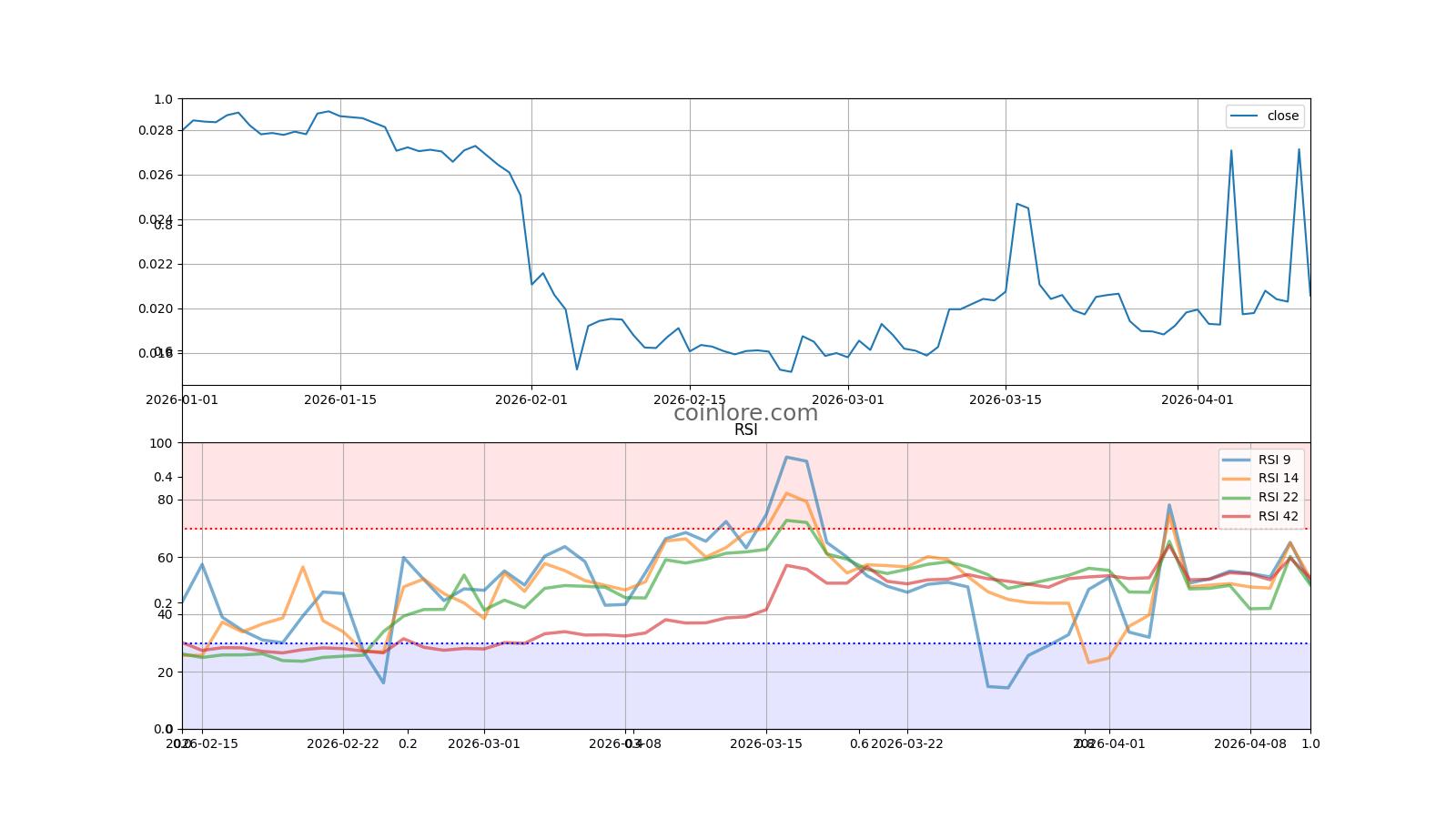 RAMP RSI indicator