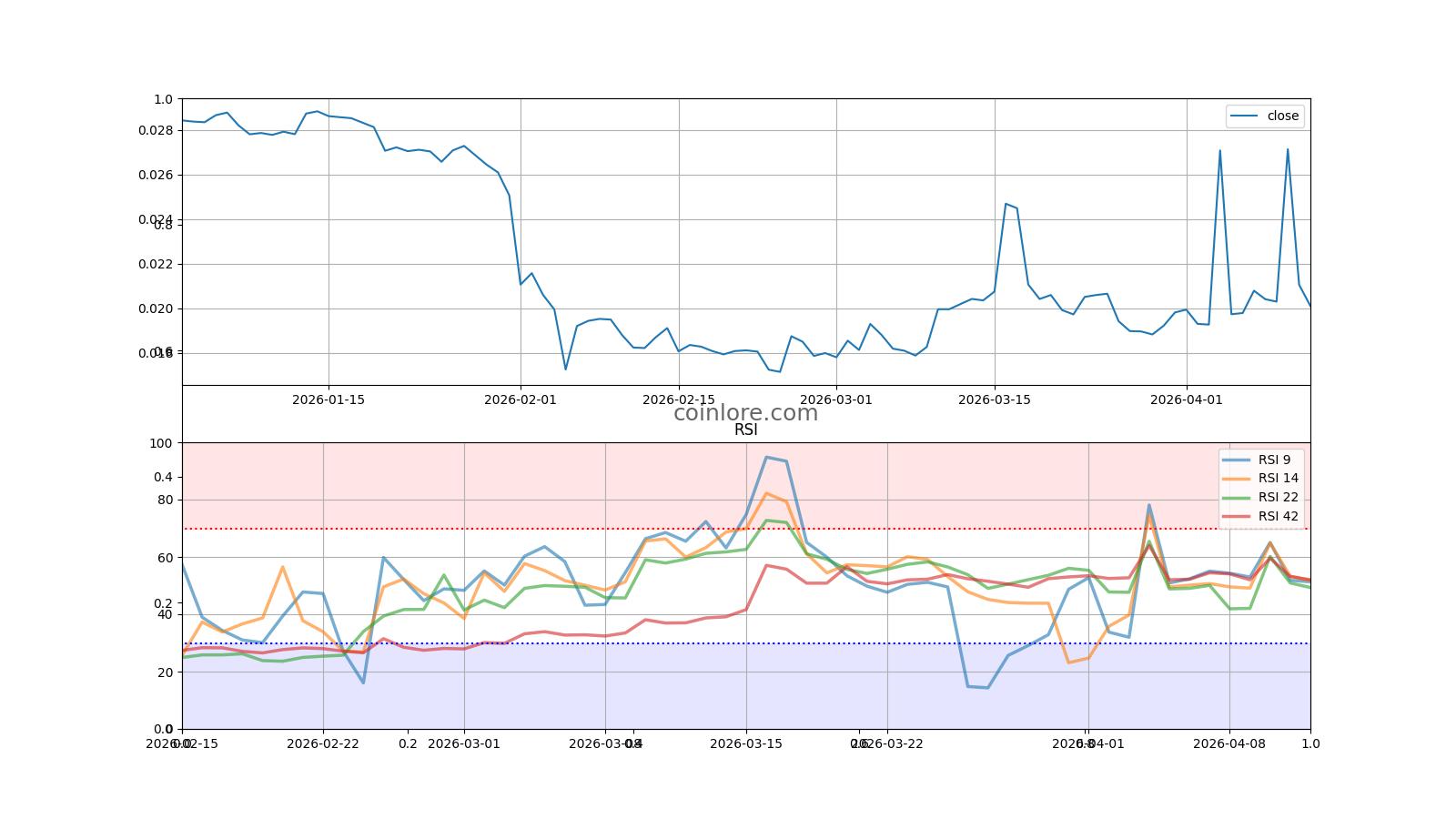 RAMP RSI indicator