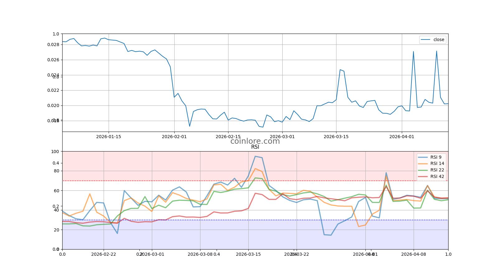 RAMP RSI indicator