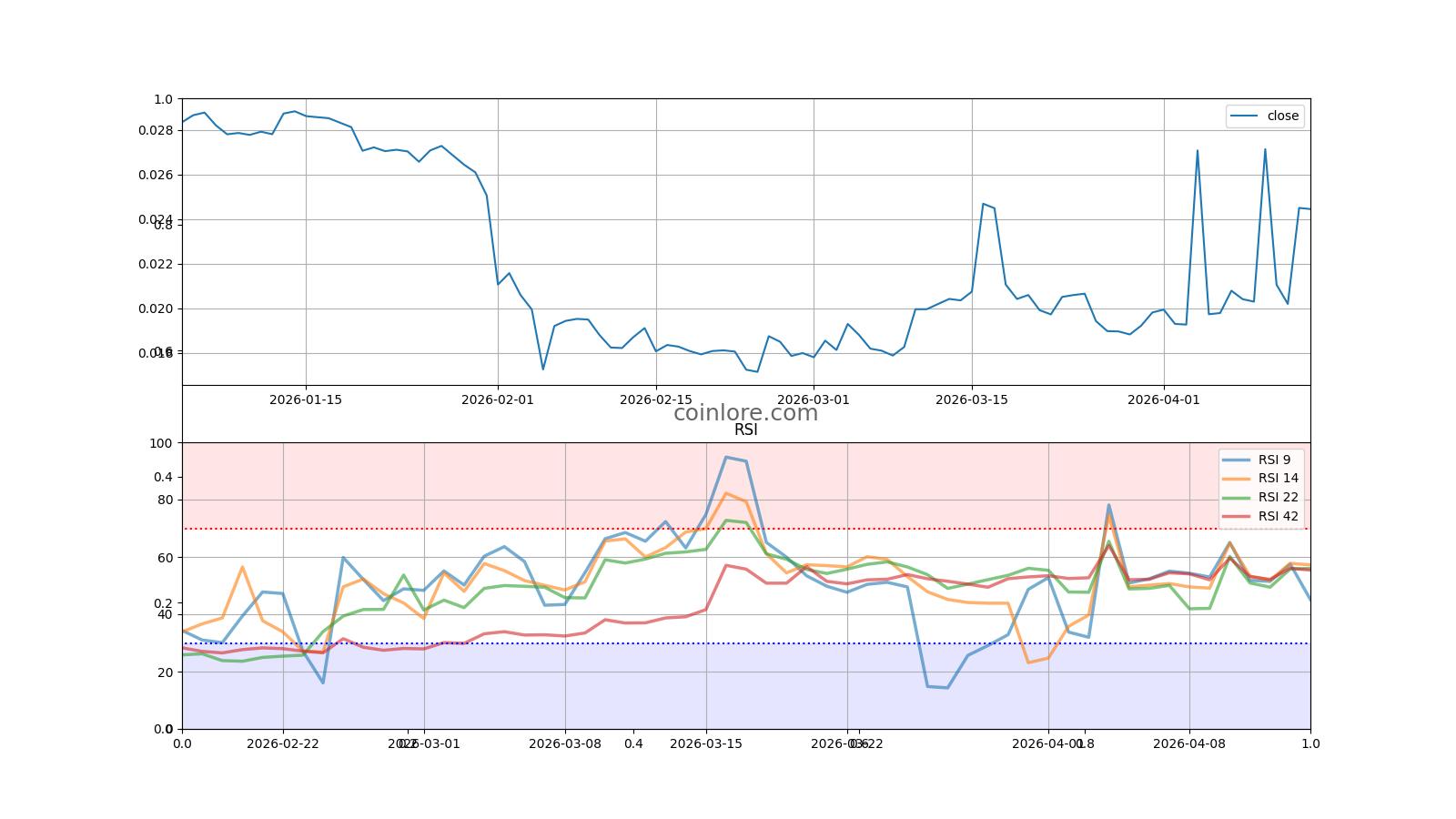 RAMP RSI indicator