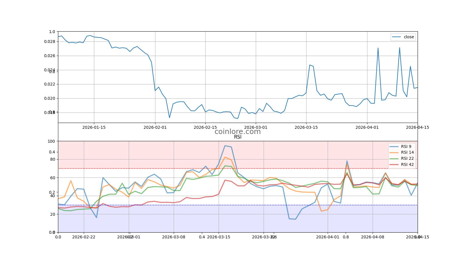 RAMP RSI indicator