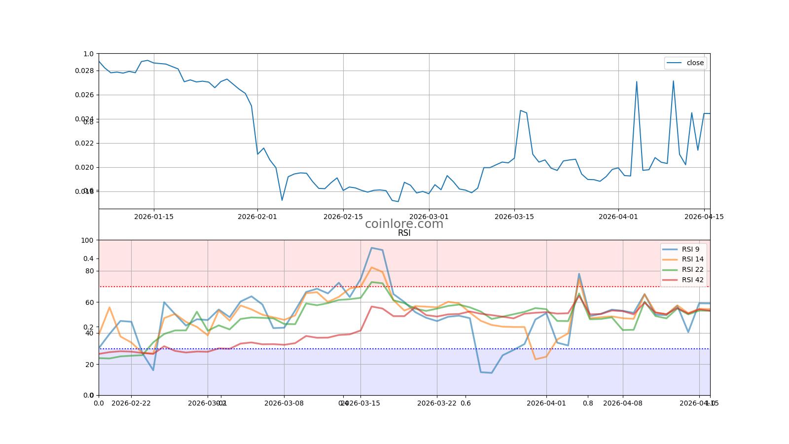 RAMP RSI indicator