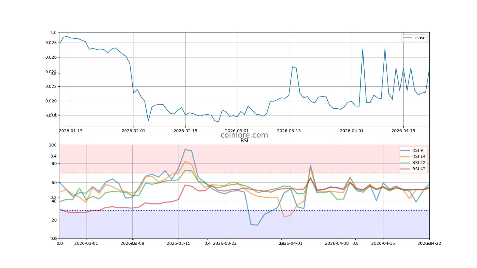 RAMP RSI indicator