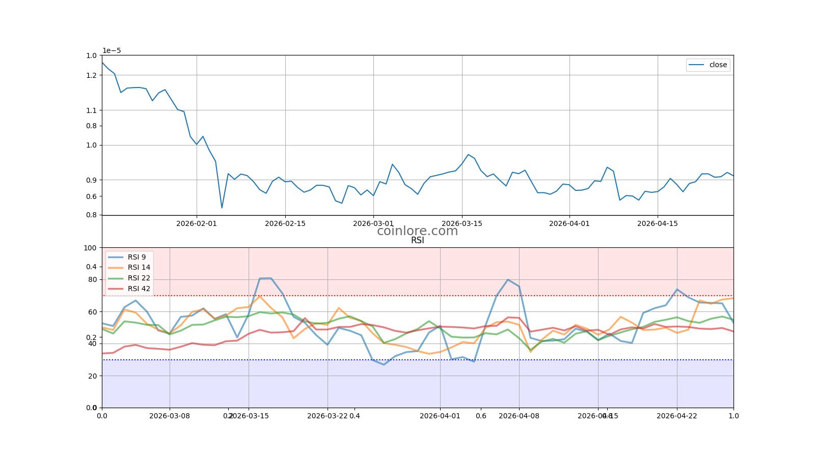 Rapidz RSI indicator