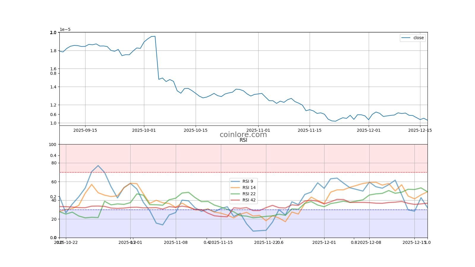 Rapidz RSI indicator