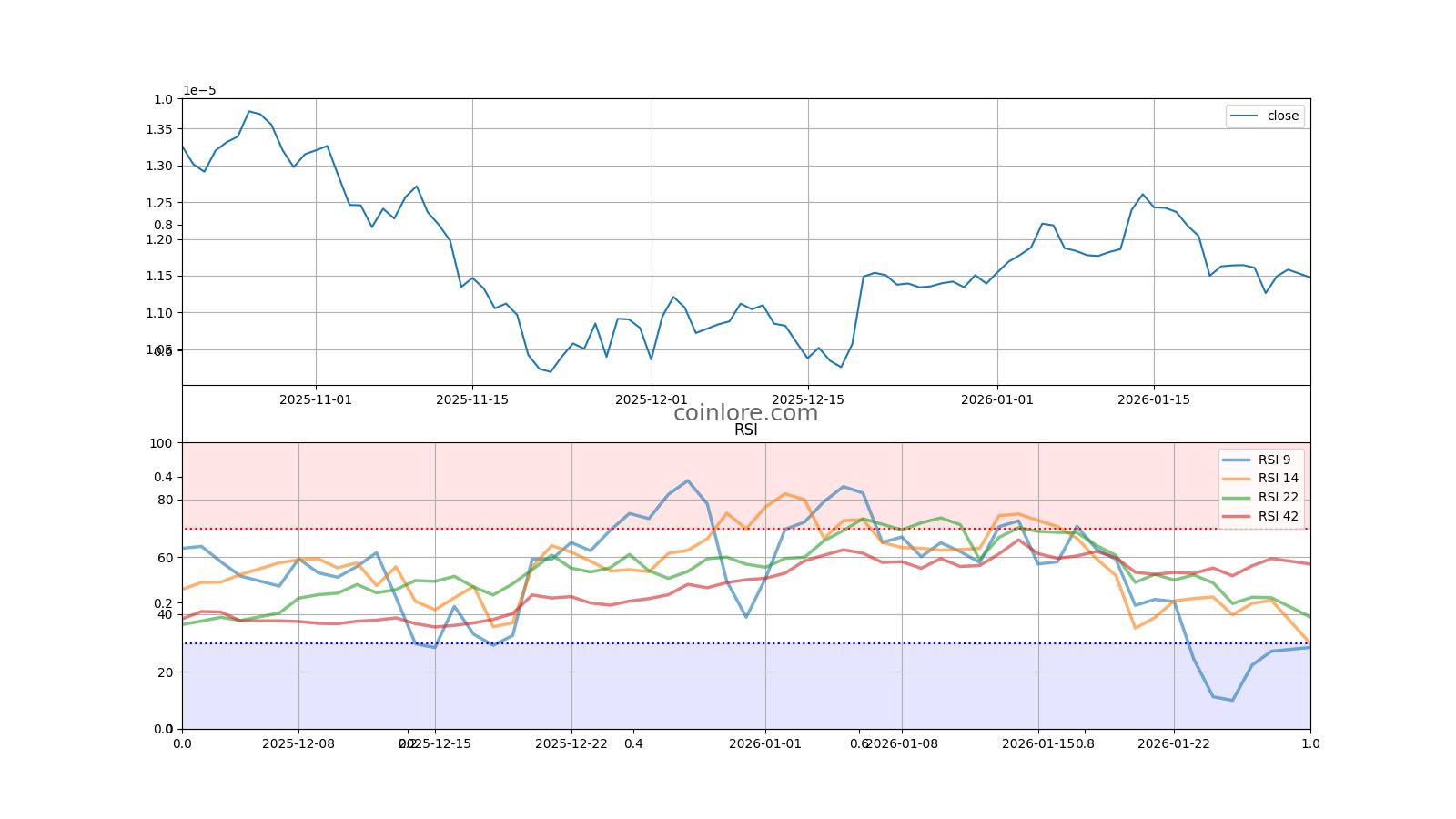 Rapidz RSI indicator