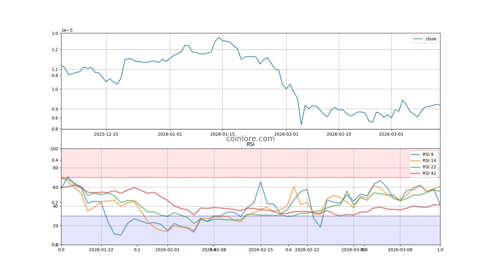 Rapidz RSI indicator