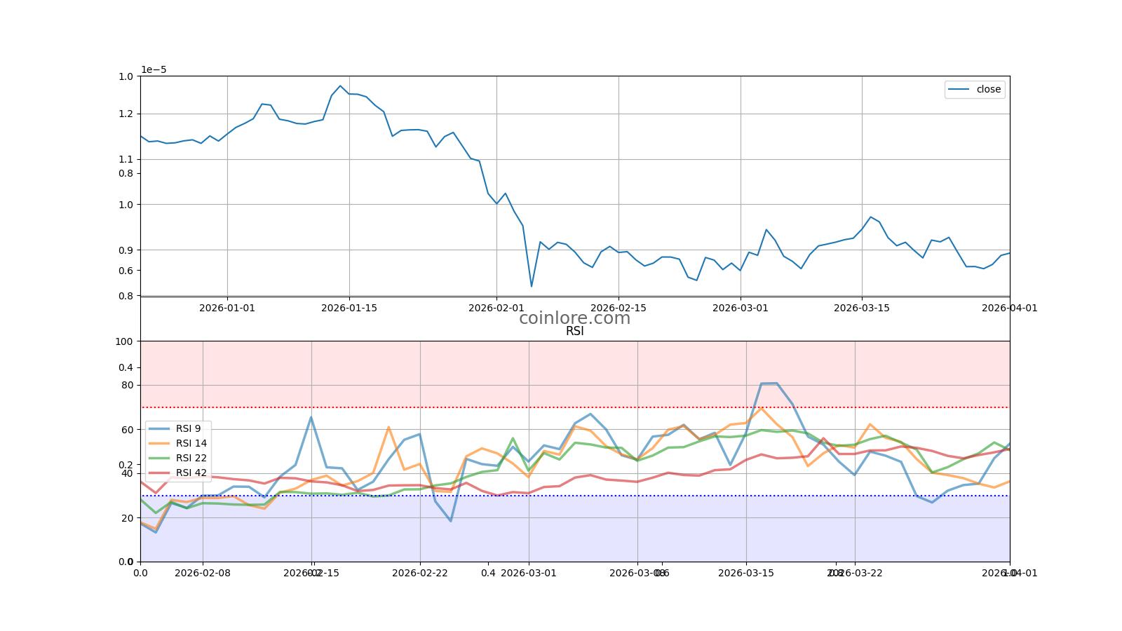 Rapidz RSI indicator