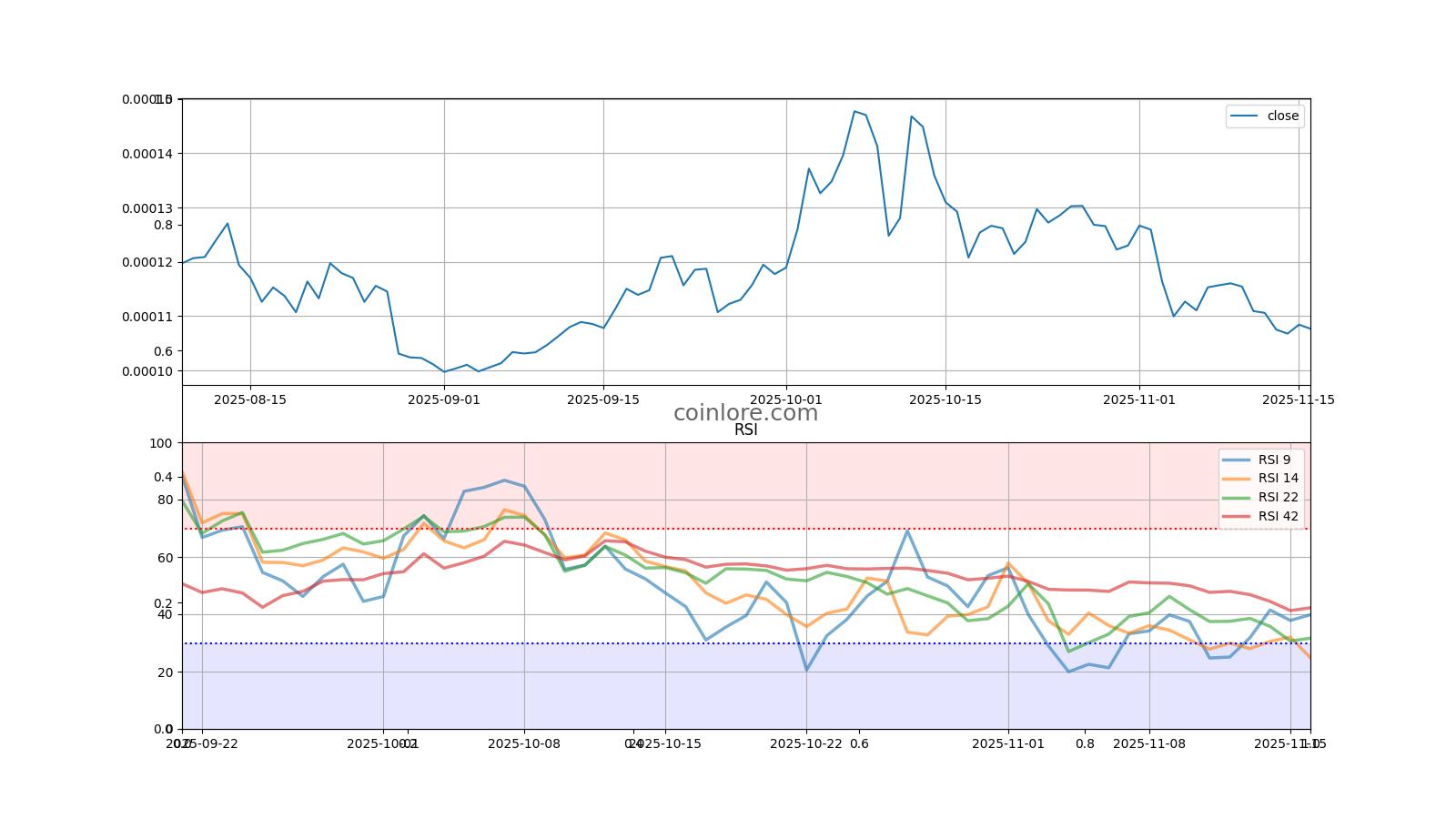 Raptor Finance RSI indicator