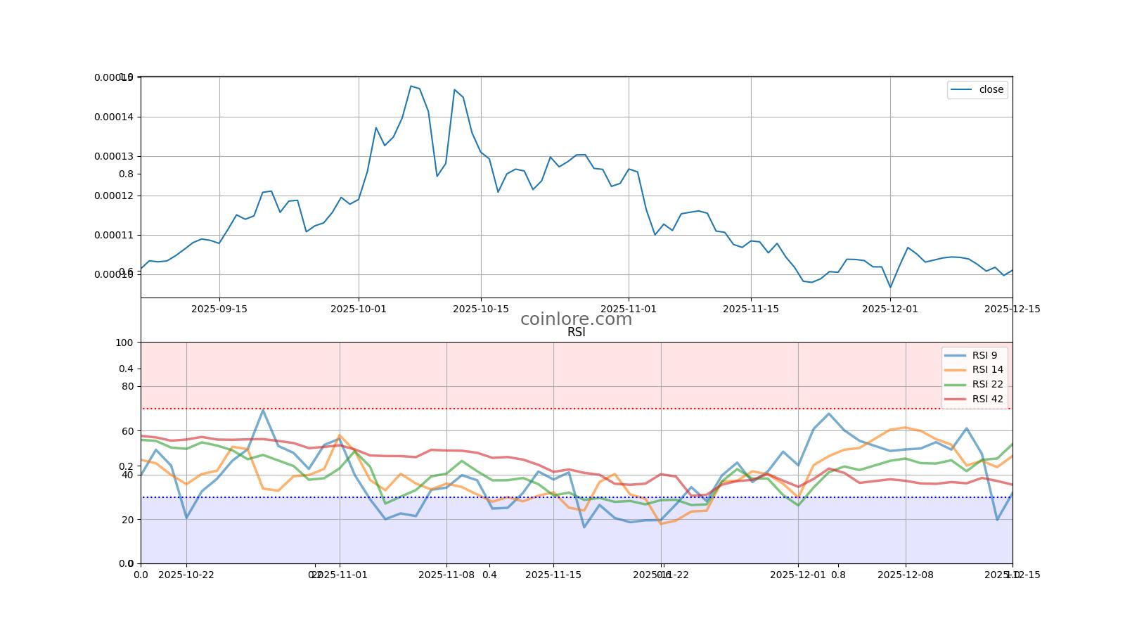 Raptor Finance RSI indicator
